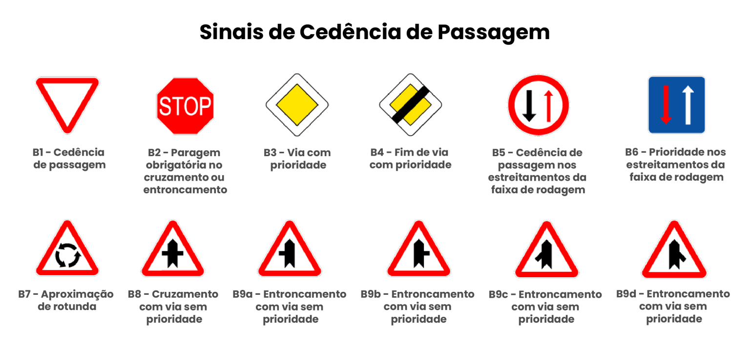 Cedência de Passagem: Sinais e Regras que Precisa de Saber