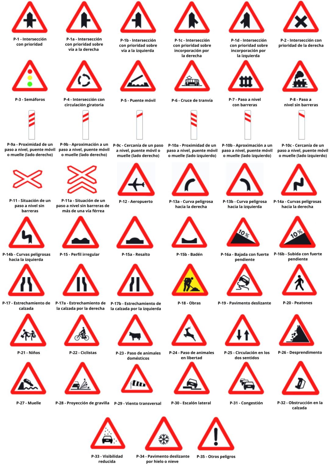 Señales de Peligro en el Tráfico Para Una Conducción Segura